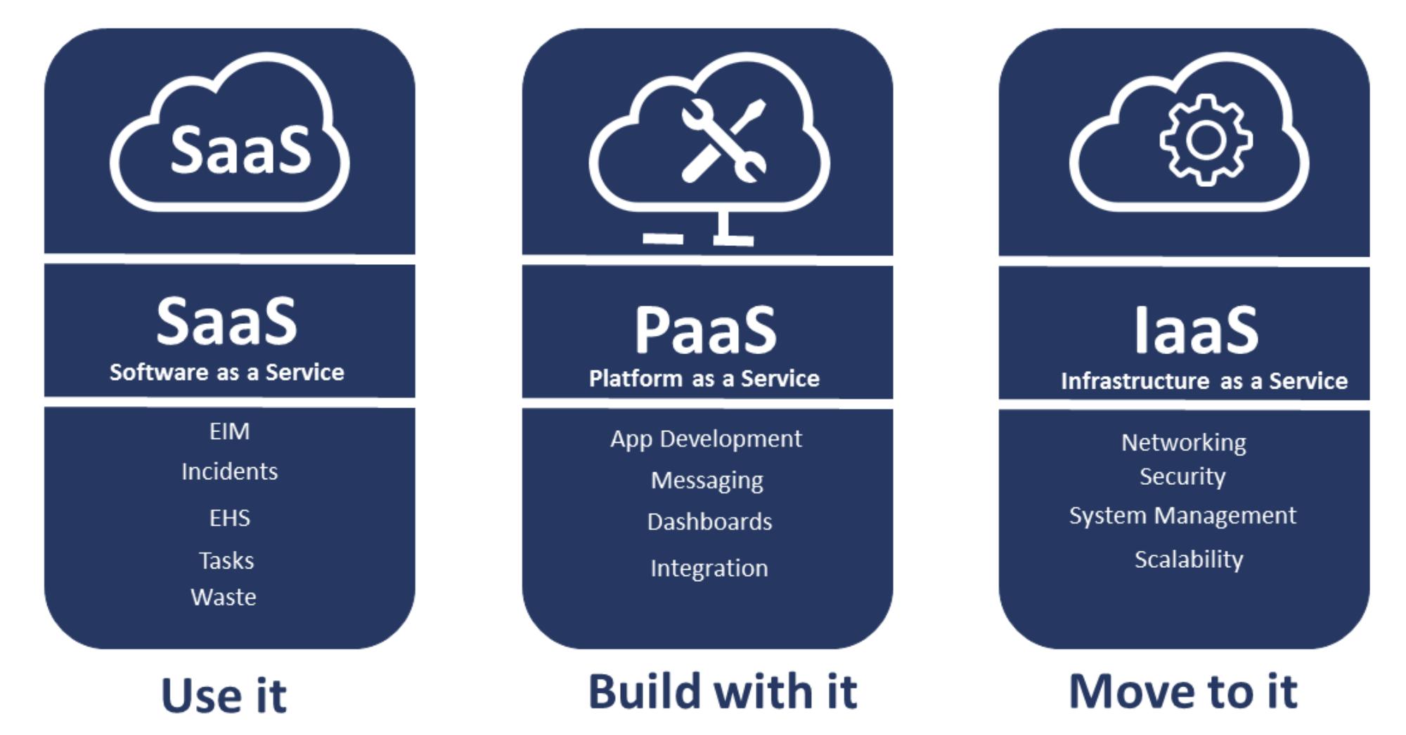 看完这篇，让你秒懂saas是什么